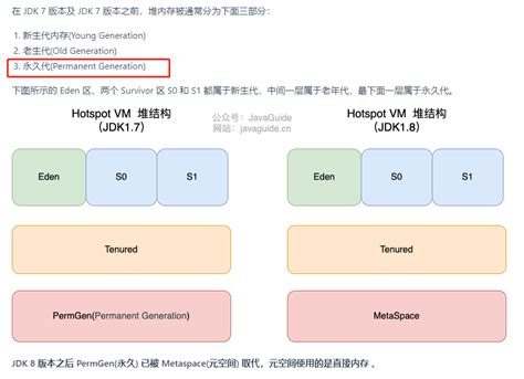 Jvm章节关于“堆空间基本结构”的描述存在问题。 · Issue 1817 · Snailclimbjavaguide · Github