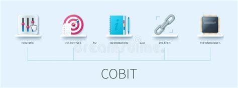 Cobit Control Objectives For Information And Related Technologies Concept With Keywords