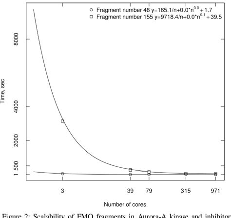 Figure 1 From Heuristic Static Load Balancing Algorithm Applied To The