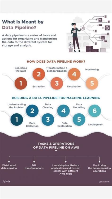 What Is Meant By Data Pipeline Ciencia De Datos Ciencia Estadistica
