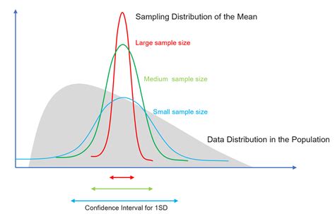Most Asked Questions On Central Limit Theorem Towards Data Science