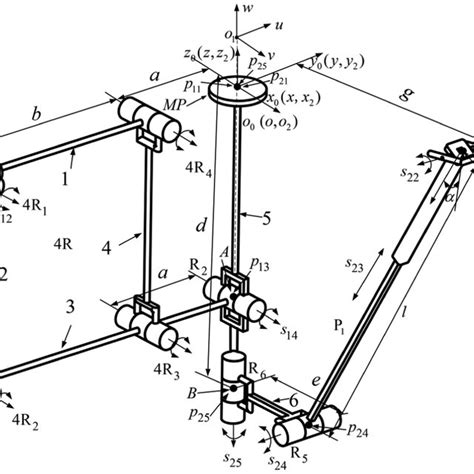The Schematic Structure Of The Proposed 2 Dof Pm Download Scientific