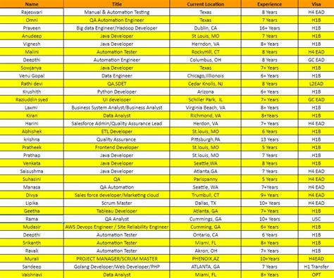 Javadeveloper Fullstackdeveloper Awsdevops Cloudengineer