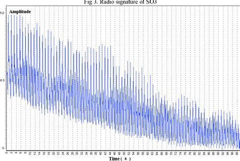 Figure 1 From Potentialities Of Passive Rf Sensors For Characterization