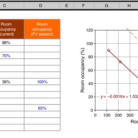 Price Demand Relationship Download Scientific Diagram