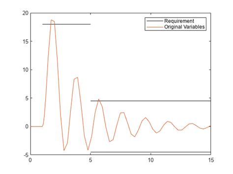 Discrete Valued Variables In Response Optimization Code Matlab