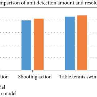 Comparison Of Bit Detection Amount And Resolution Download Scientific Diagram