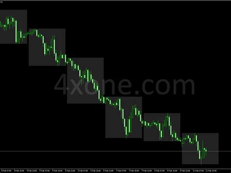Bar Time Metatrader Mt4 Indicator 4xone