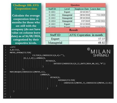 milan shrimali on linkedin excel india excel excelchallenge