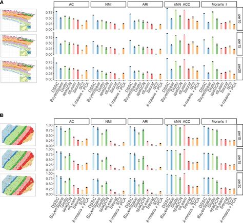 a model based constrained deep learning clustering approach for