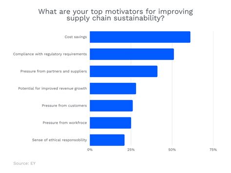 Supply Chain Challenges Australia At Levi Gether Blog