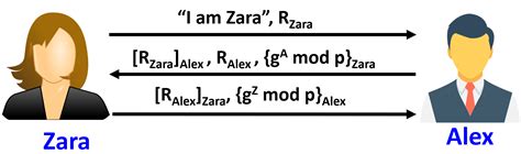 solved consider the following simple authentication protocol