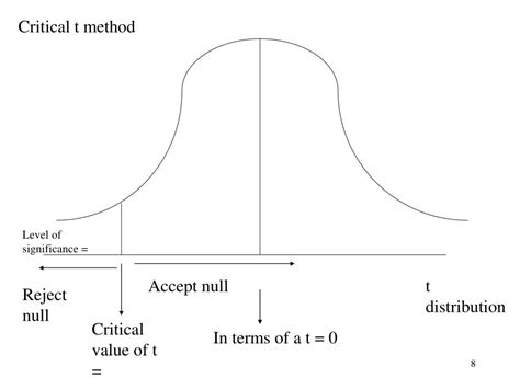 Ppt One Tailed Tests Powerpoint Presentation Free Download Id 476982