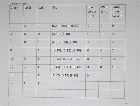 Handout 5 Single Server Simulation Example Perform