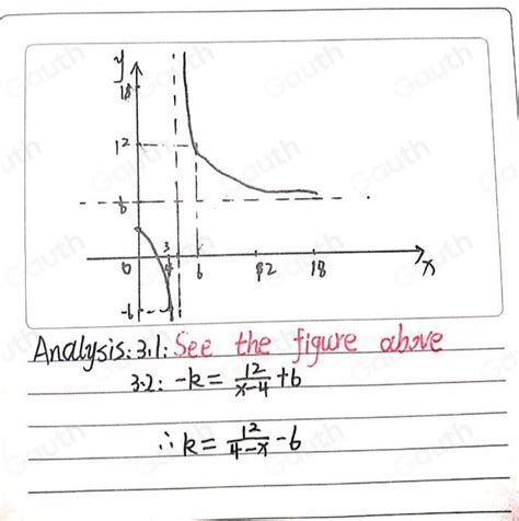 solved given h x 12 x 4 6 for x 0 3 1 draw a neat sketch graph of