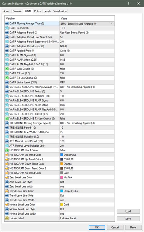 Cq Volume Datr Variable Xeroline Mt4 Indicator