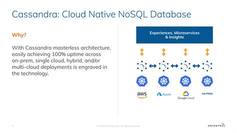 Slides Relational To Nosql Migration Ppt