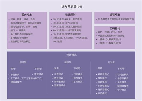23种经典设计模式的原理、背后的思想、应用场景