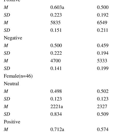 categorization decision frequency and categoriza tion decision times