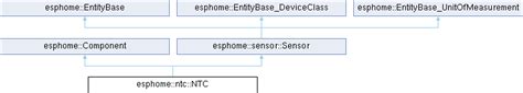 Esphome Esphomentcntc Class Reference