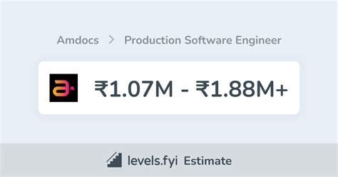 Amdocs Production Software Engineer Salary In India ₹107m ₹188m