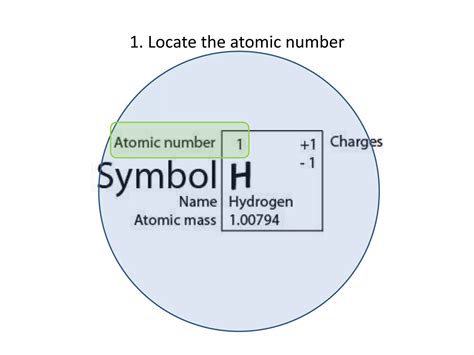 How To Write Electron Configurations Ppt