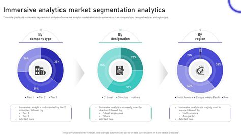 Immersive Analytics Market Segmentation Analytics PPT PowerPoint