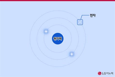 슈퍼컴퓨터를 넘어 더 막강하고 방대한 양자컴퓨터의 시대