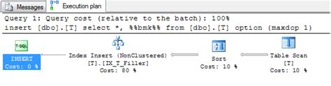 Sql Server Creating Index Over Index Stack Overflow