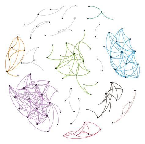Topology Graph Of The Dcca Stock Network Different Node Colors