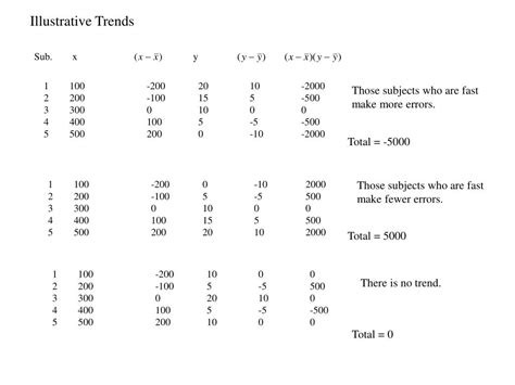 PPT Relations Between Two Variables PowerPoint Presentation Free Download ID