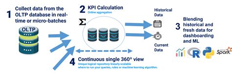 Real Time Analytics — Leanxcale