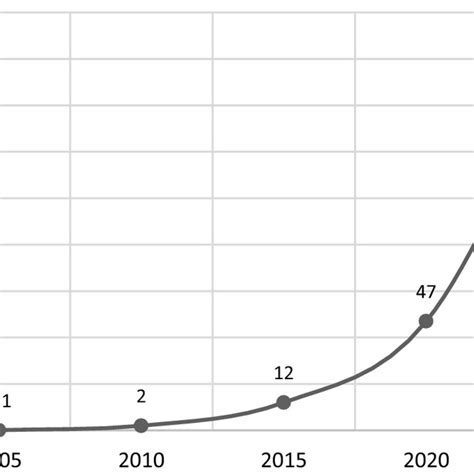 Iot Data Analysis By Big Data And Data Mining Download Scientific Diagram