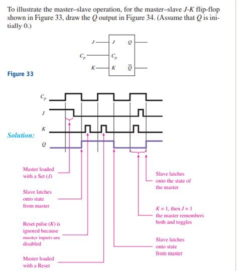 Solved To Illustrate The Master Slave Operation For The Chegg