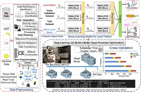 Figure From Deep Learning Algorithms And Parallel Distributed Computing Techniques For High