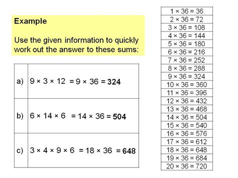 Associative And Commutative Properties Of Multiplication Teaching Resources Associative And Commutative Properties Of Multiplication Teaching Resources