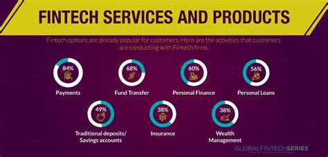 dr pooja choudhary on linkedin fintech technology