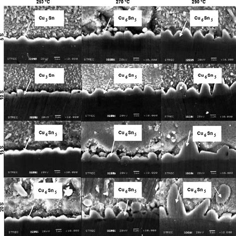 Intermetallic Compound Found At Various Soldering Conditions