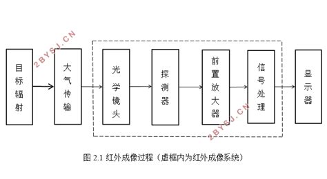 红外图像盲元补偿算法研究 电子 电子信息