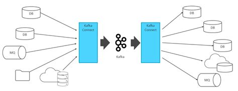 Kafkaが紡ぐイベント・ストリーミングの世界 ～前編 メッセージング基盤およびデータ連携基盤としてのkafka アイマガジン｜i Magazine｜is Magazine