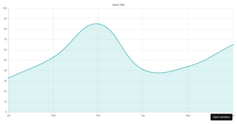 React Chartjs 2 Working With Plugins Example Forked Codesandbox