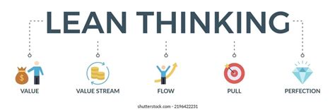 Lean Thinking Banner Web Icon Vector Stock Vector Royalty Free Shutterstock