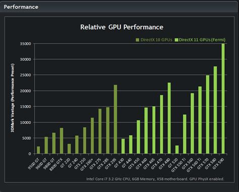 Confused By Nvidias Model Numbers And Hierarchy