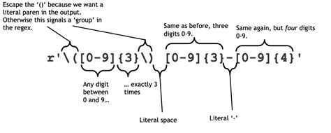 Coding For Structured Generation With Llms
