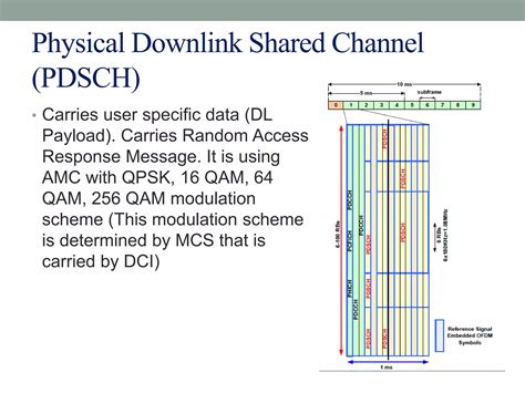 Lte Downlink Frame Structure Copypptx