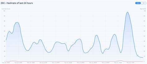 GitHub FxPool FXMinerProxy Minerproxy Charge For Mining Pooloriginal Minerproxy High