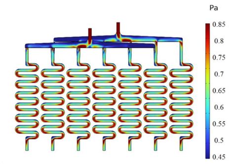 Figure 6 From Design And Simulation Of An Oxygen Gradient Generator For Heart On A Chip