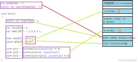 动态内存管理 万字讲解 （2） 阿里云开发者社区