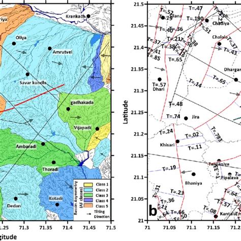 A Basin Asymmetry Factor And B Transverse Asymmetric Factor Of The