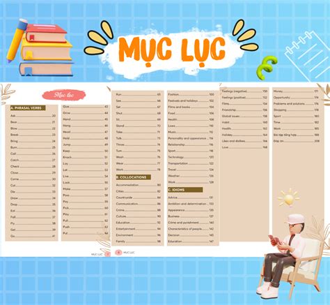 Sách Mind Map English Phrasal Verbs Collocations And Idioms Mcbooks